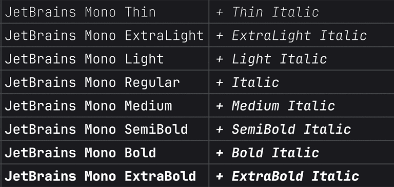 10 Best Programming Fonts for Developers [2026]